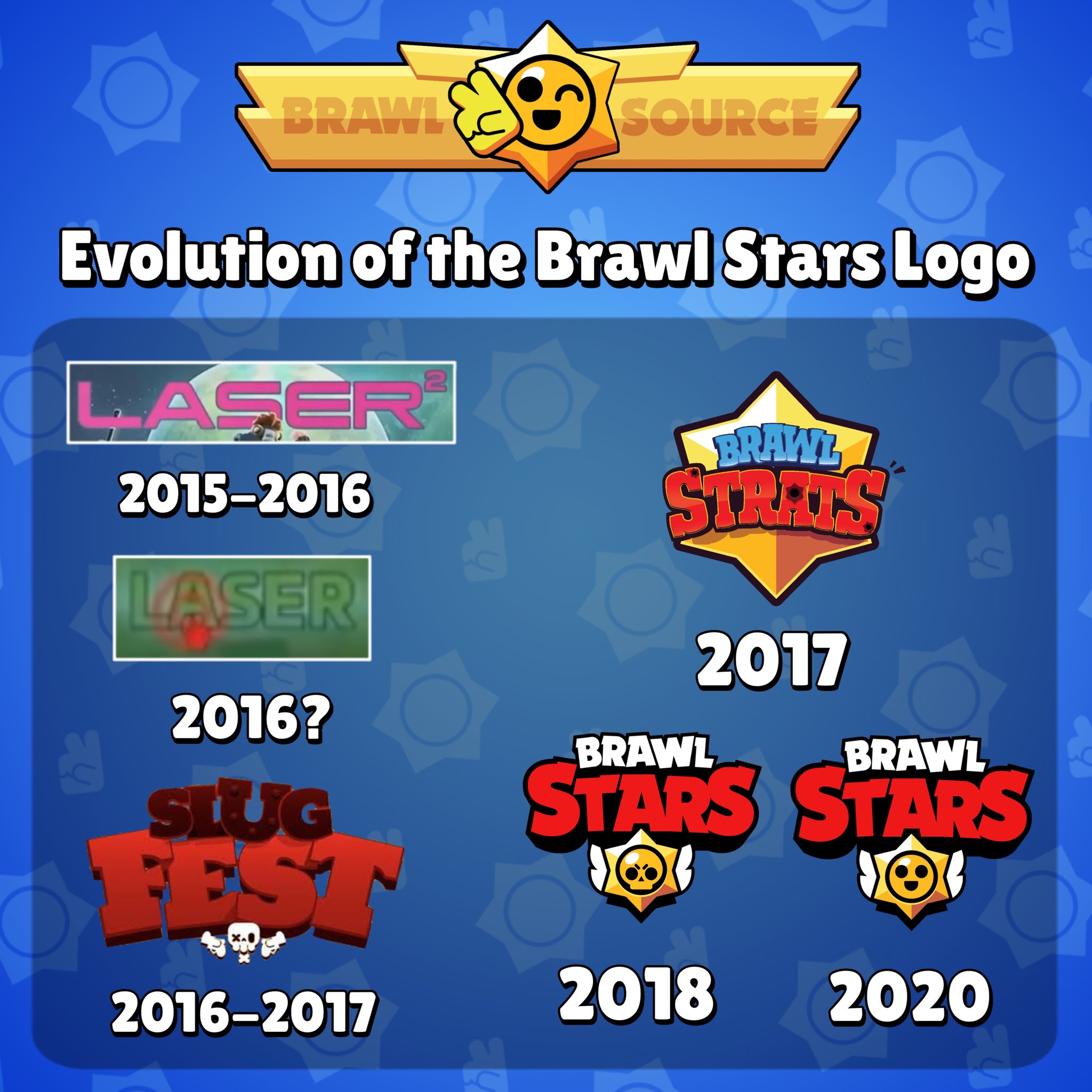 EVOLUTION OF BRAWL STARS LOGOS ( 2016 - 2024 )⛸ Descubra a emoção de ...