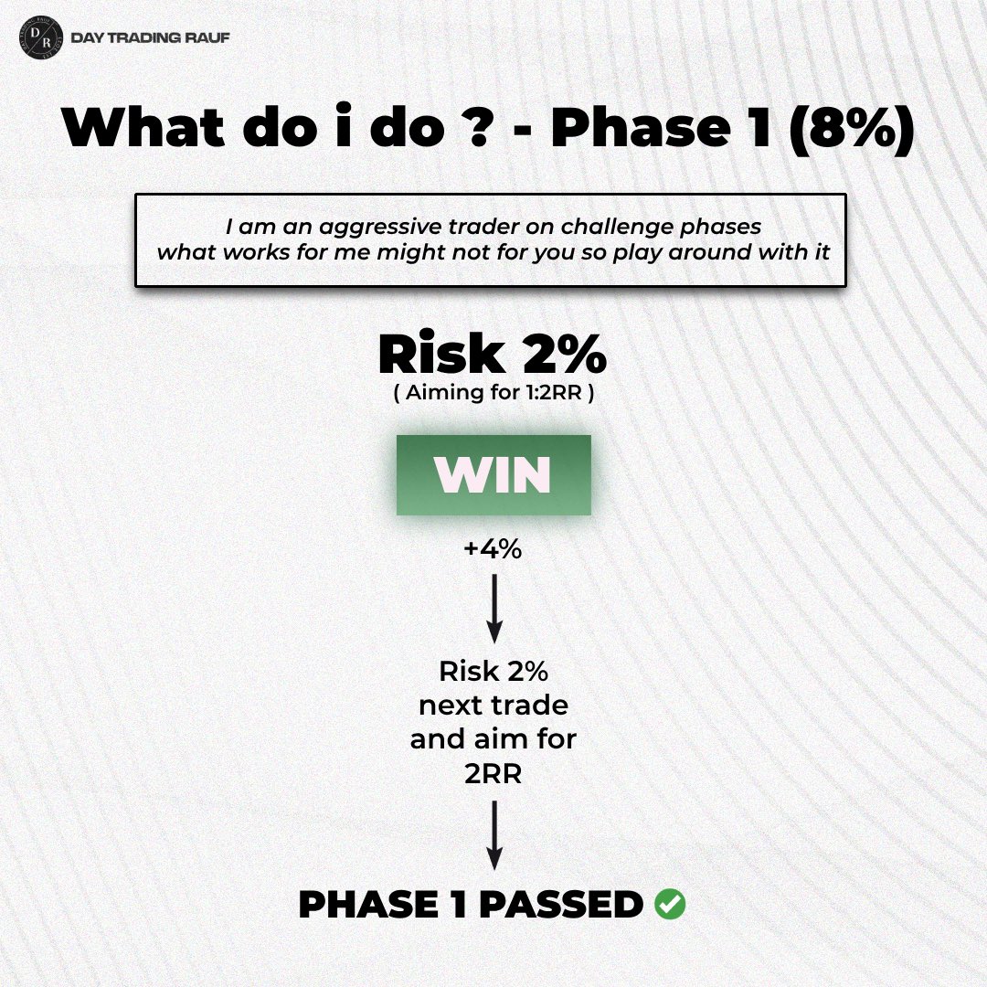 Struggling with challenges? Phase 1 - 8% target approach Phase 2 - 5% ...