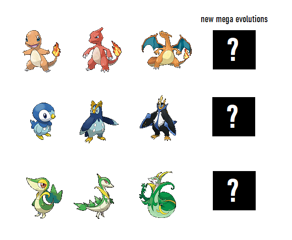 Pokemon Platinum Starters Evolution Guide WTFake: Creepy, Creative