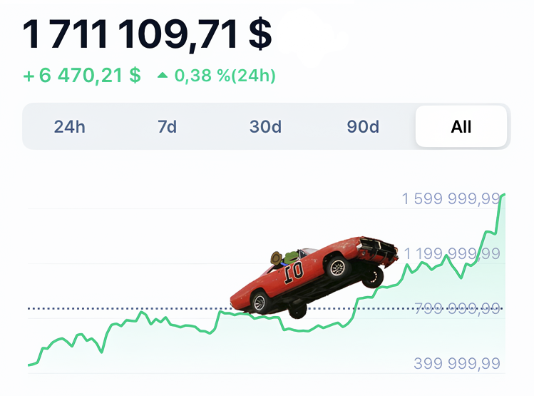 My first bull run 2021: a missed opportunity. If only I knew then what I know now... I could ...