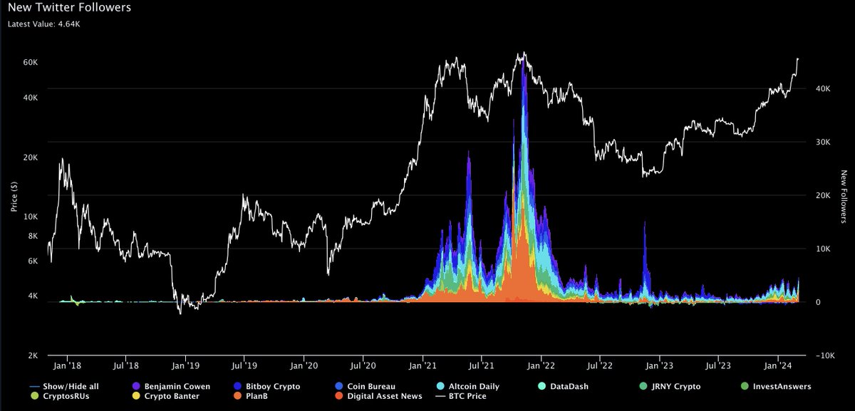 Benjamin Cowen's Threads – Thread Reader App