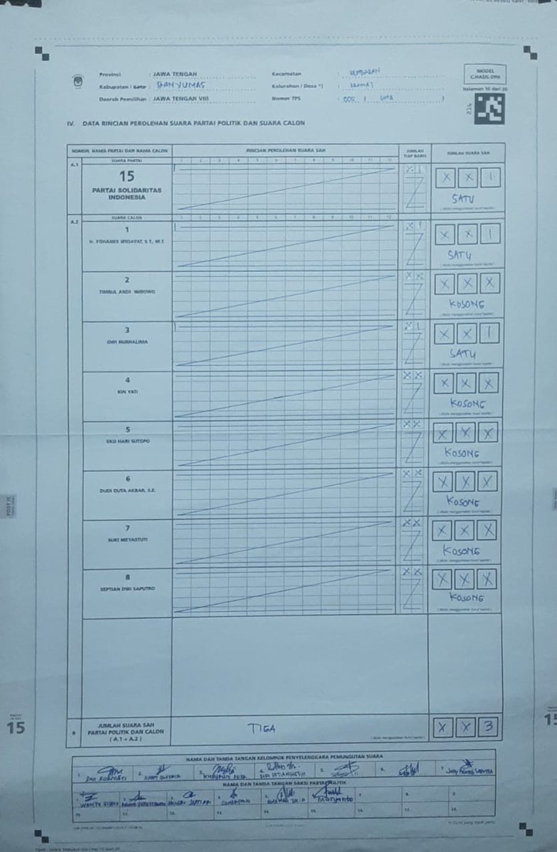 Penggelembungan Suara PSI di Sirekap khusus Kabupaten Banyumas. Partai ...