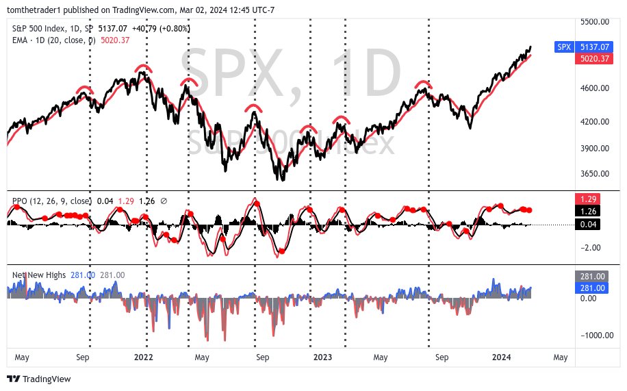 S&P 500 thoughts: When will the market top? There are three correction ...