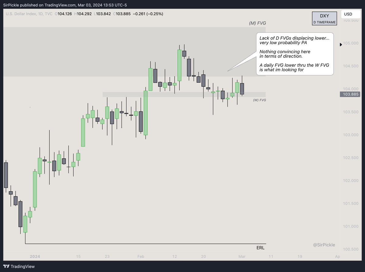 $DXY Outlook 👁️ Monthly Context: IRL->ERL 🔹IRL= the FVG 🔹ERL=the swing ...