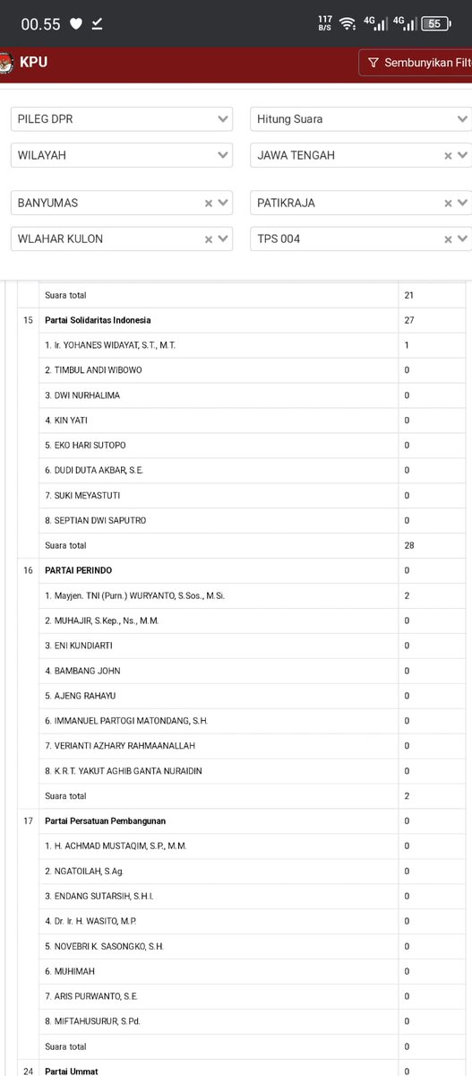 Penggelembungan Suara PSI di Sirekap khusus Kabupaten Banyumas. Partai Salah Input [A thread ...