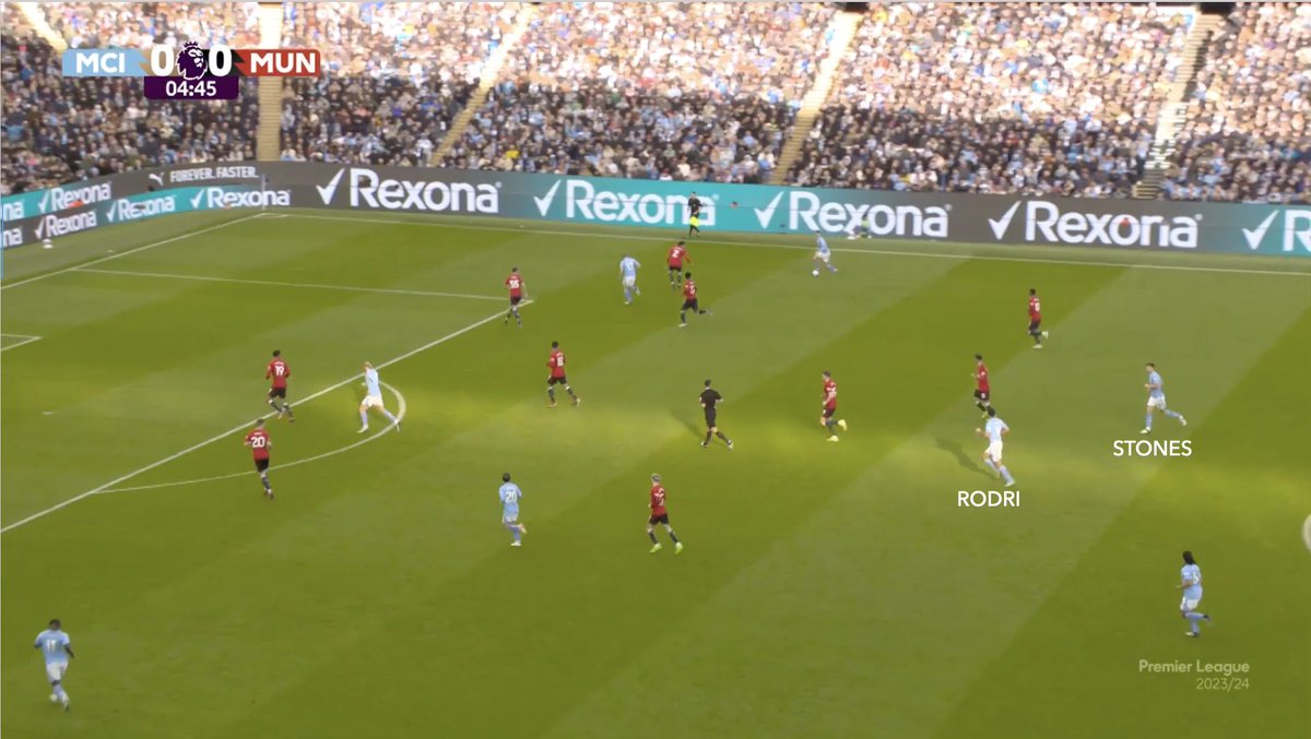 The Manchester Derby Sustained attacks, passive pressing, the low block ...