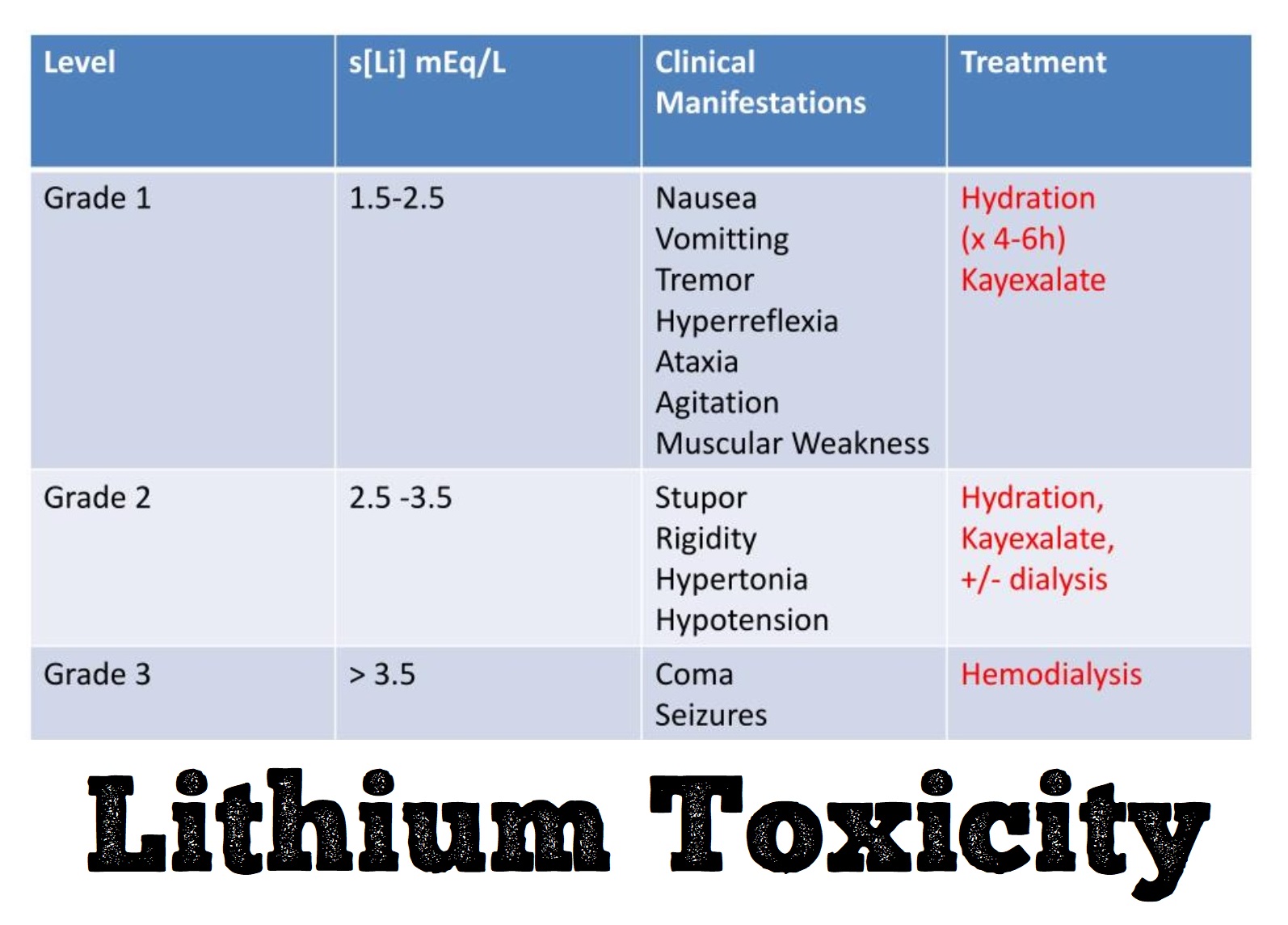 Lithium Levels The New 'gold Rush' For Green Lithium