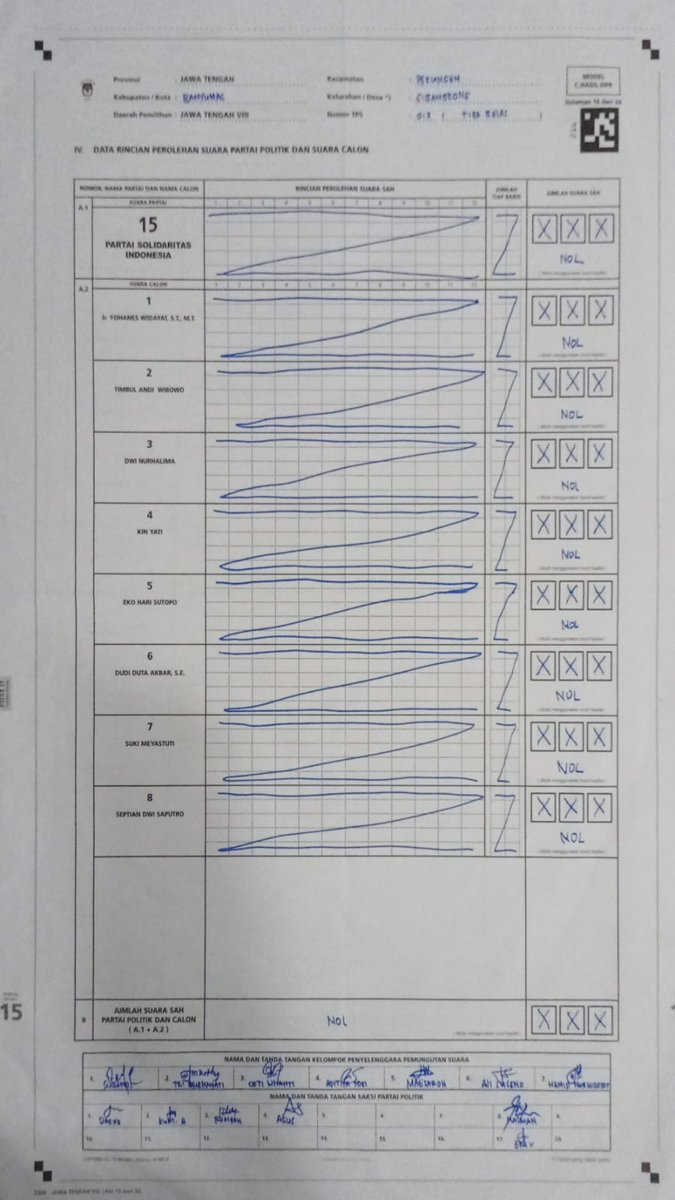 Penggelembungan Suara PSI di Sirekap khusus Kabupaten Banyumas. Partai ...