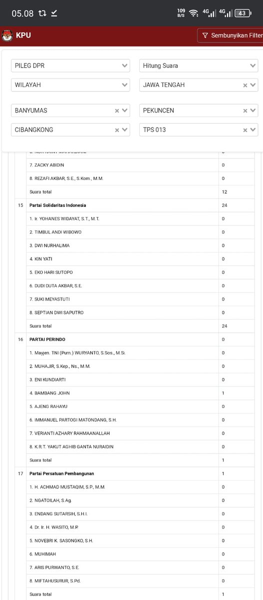 Penggelembungan Suara PSI di Sirekap khusus Kabupaten Banyumas. Partai ...