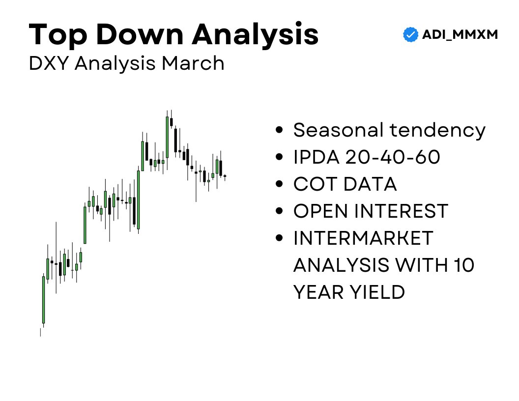 ICT Top-Down Analysis $DXY March Month Analysis • Seasonal tendency ...