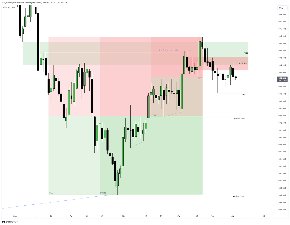 ICT Top-Down Analysis $DXY March Month Analysis • Seasonal tendency ...