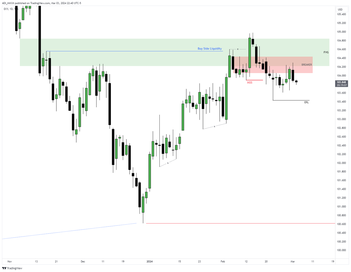 ICT Top-Down Analysis $DXY March Month Analysis • Seasonal tendency ...