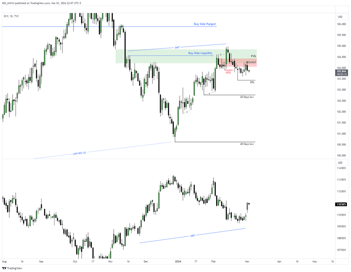ICT Top-Down Analysis $DXY March Month Analysis • Seasonal tendency ...