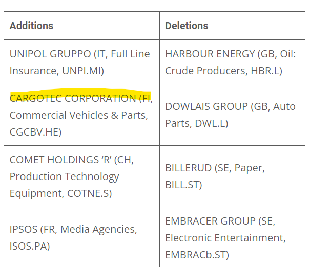 Cargotec - Sujuvampaa arkea älykkäillä tavaravirroilla - #362 käyttäjältä H4nk3y - Osakkeet ...