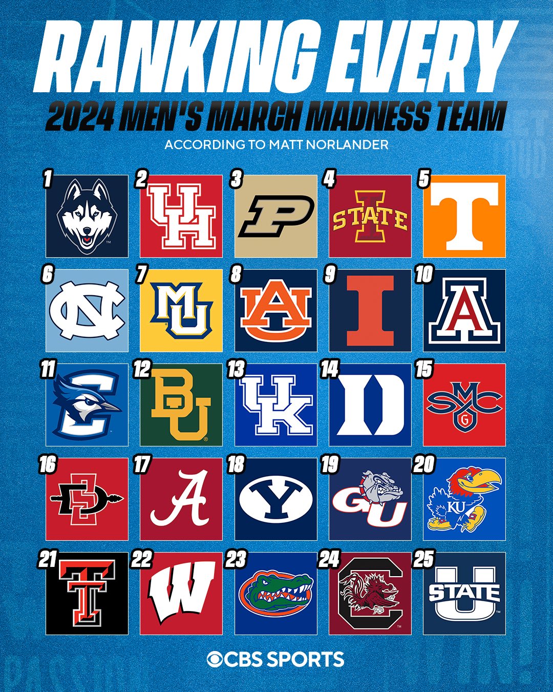 All Ncaa Basketball Teams Logos