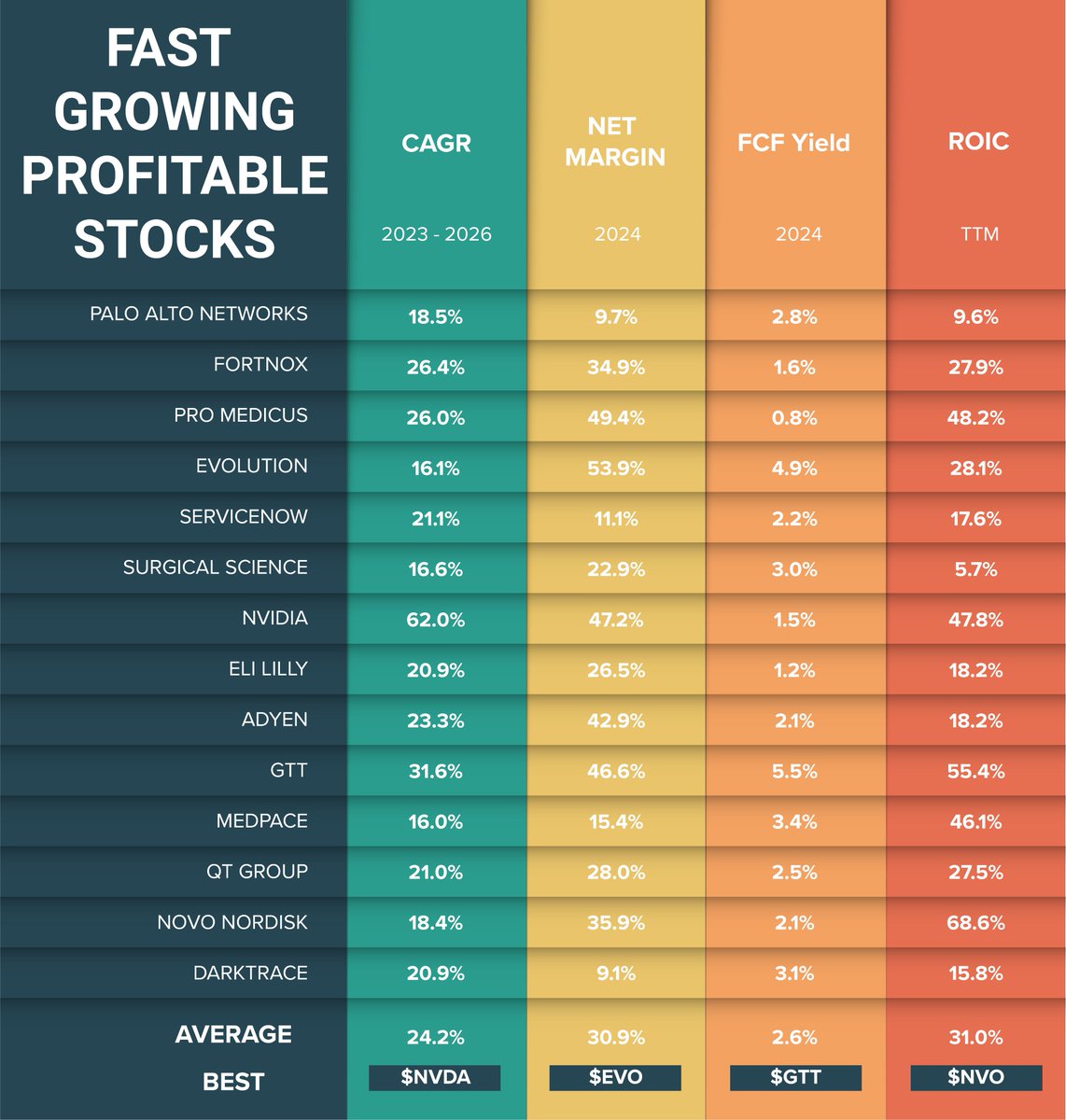 Since the beginning of February, I have published 🔟 stock screeners to ...
