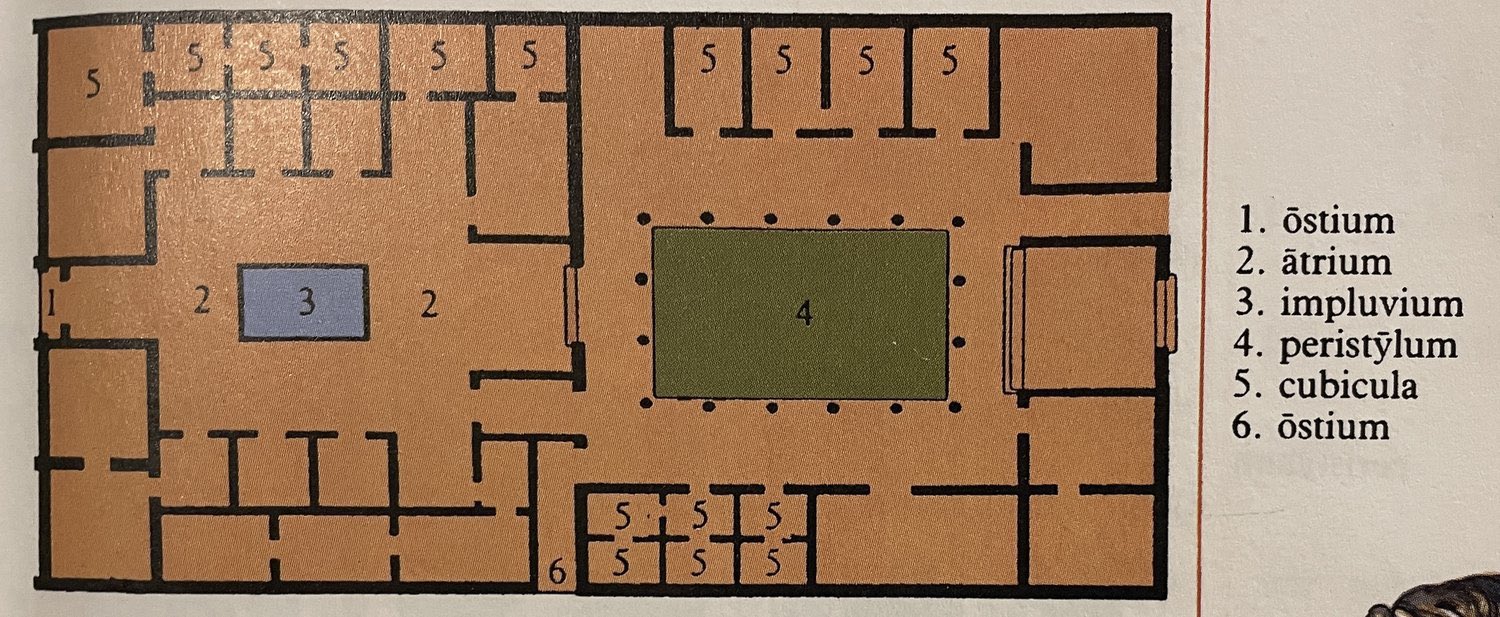 Roman Villa Floor Plan