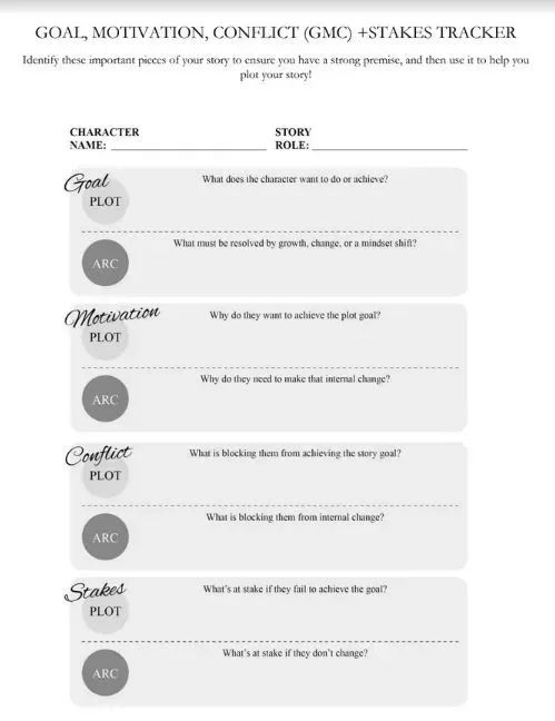 Character Motivation Worksheets Character Motivation Graphic Organizer