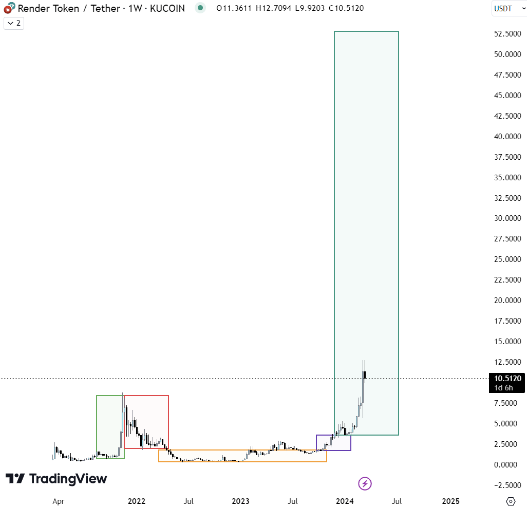Altseason Will Turn Many AI Coin Holders Into Millionaires AI X DePIN altseason-will-turn-many-ai-coin-holders-into-millionaires-ai-x-depin