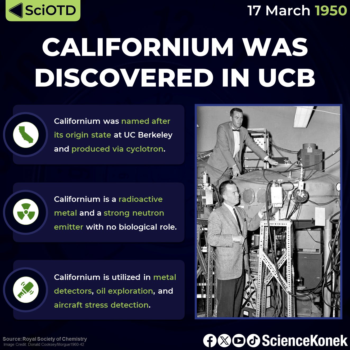 Who Discovered Californium Toca Lab — This Is Californium And As The
