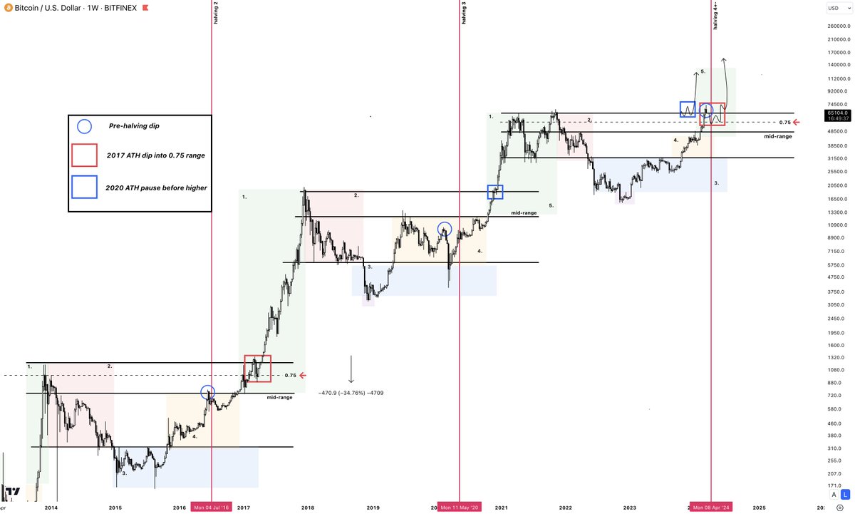 Thread by @damskotrades on Thread Reader App – Thread Reader App