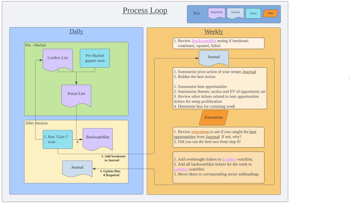 System Building A market is just a group of 9000 tickers. How do we ...