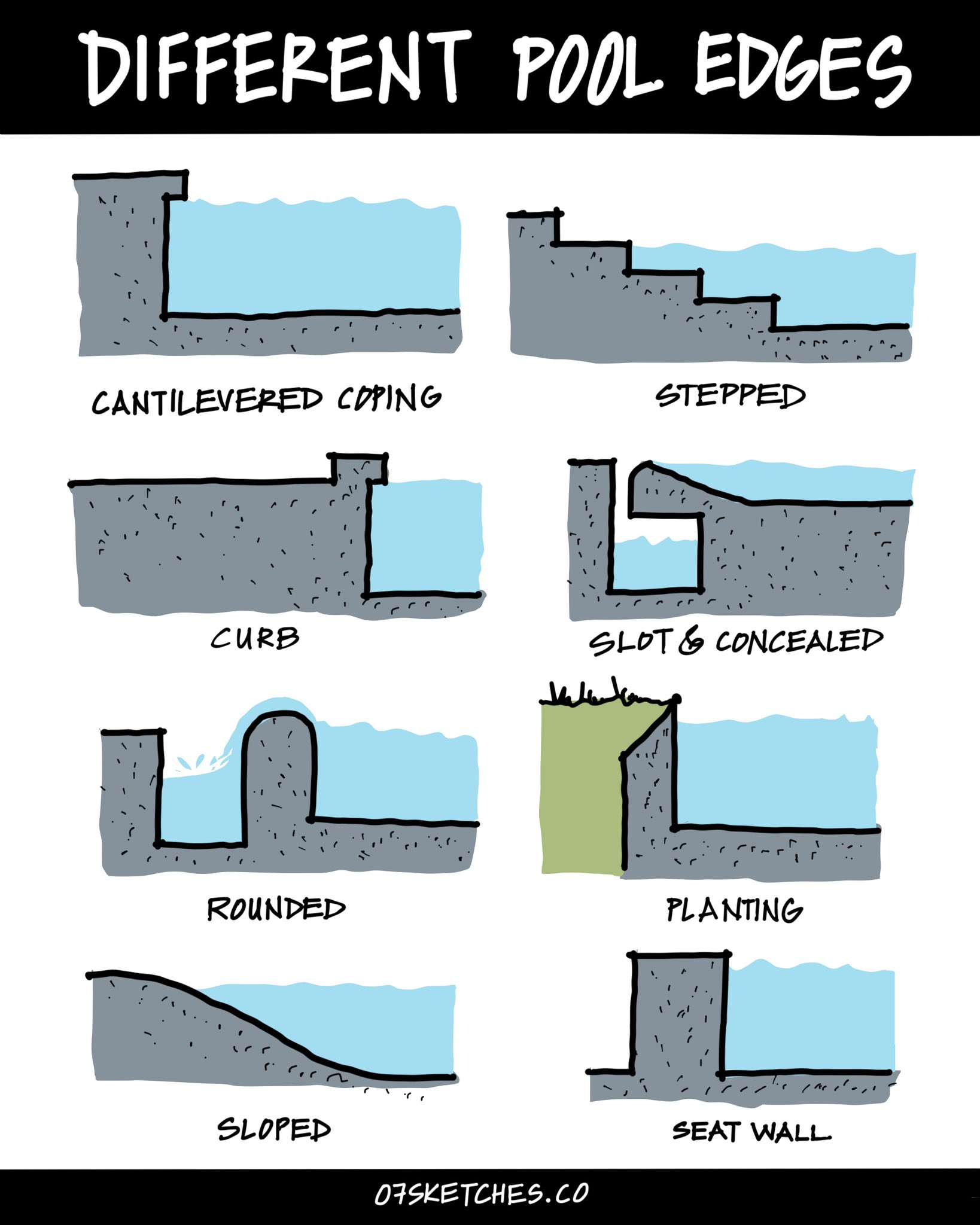Swimming Pool Edge Details Swimming Pool Edge Detail 571 And 572 | 3D