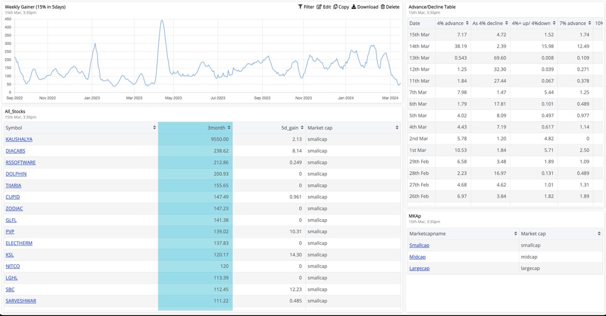 Complete guide on how to use @ChartinkConnect efficiently for Market Breadth using Custom ...