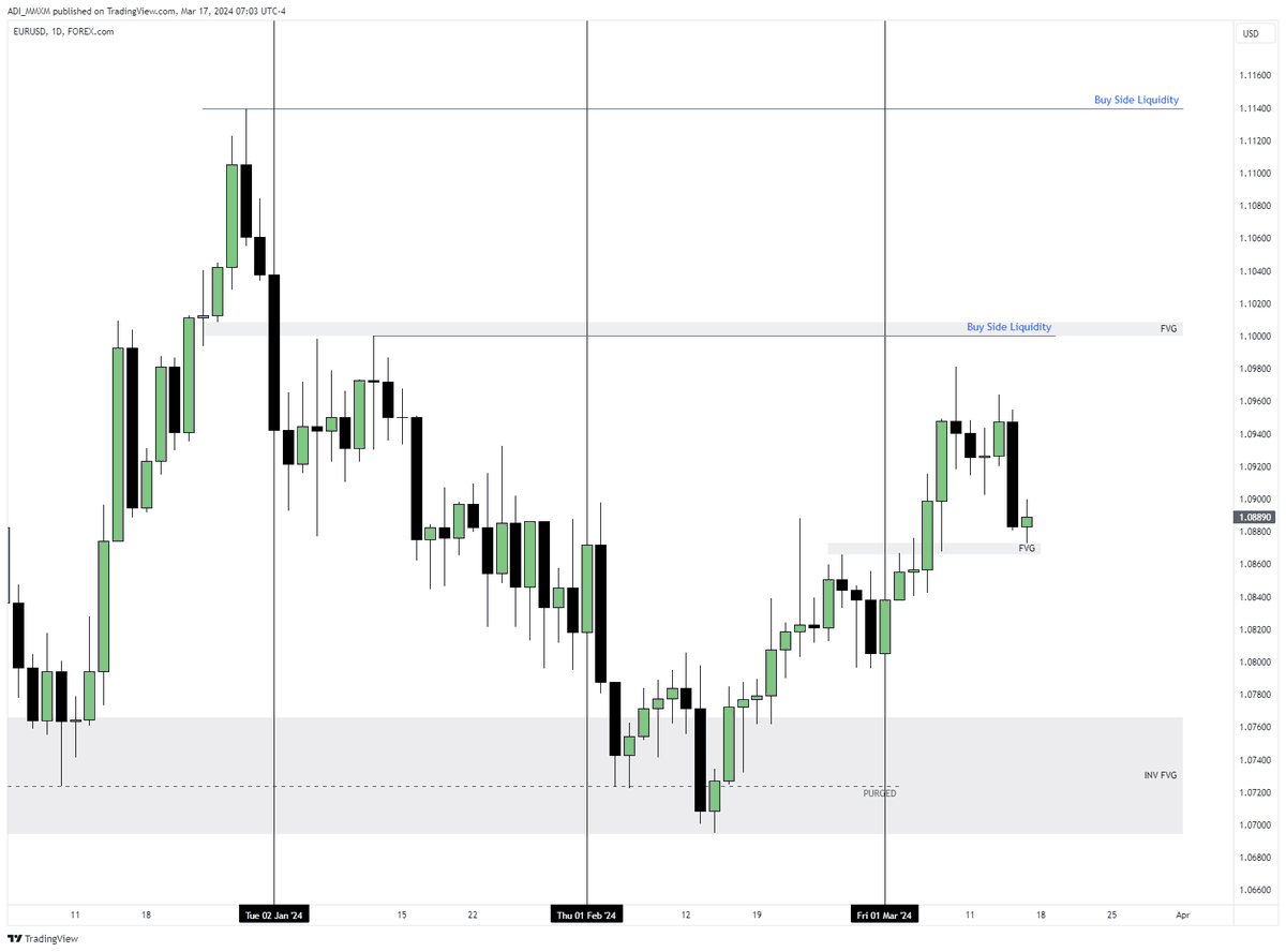 DXY + EURUSD + GBPUSD Weekly Outlook: Top-down Analysis 💎 A Thread 🧵 ...