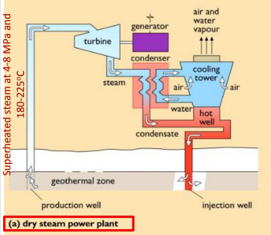 Dry Steam Geothermal Power Plant Geothermal Energy | Saveonenergy.com