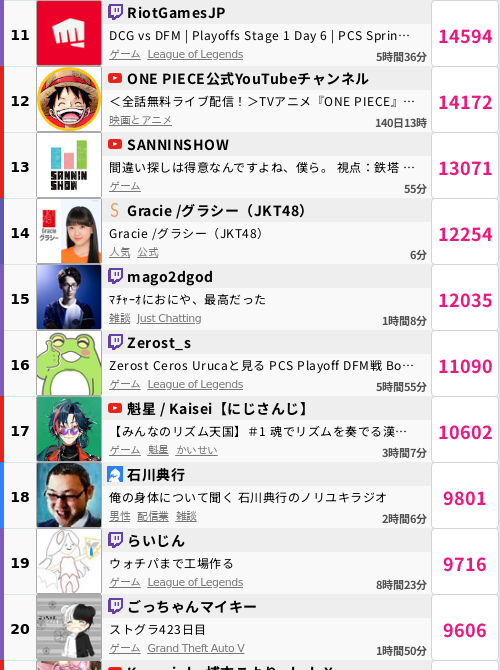 Ikioi_ranking