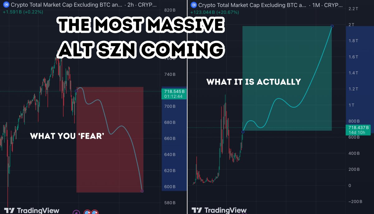 We are on the verge of the most MASSIVE alt season ever in 2024 ...