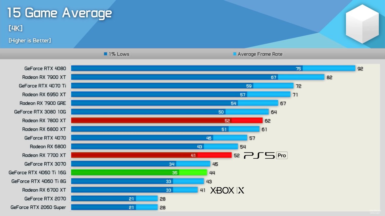PS5 프로 GPU 성능이 RX 7700 XT 군요. : 클리앙