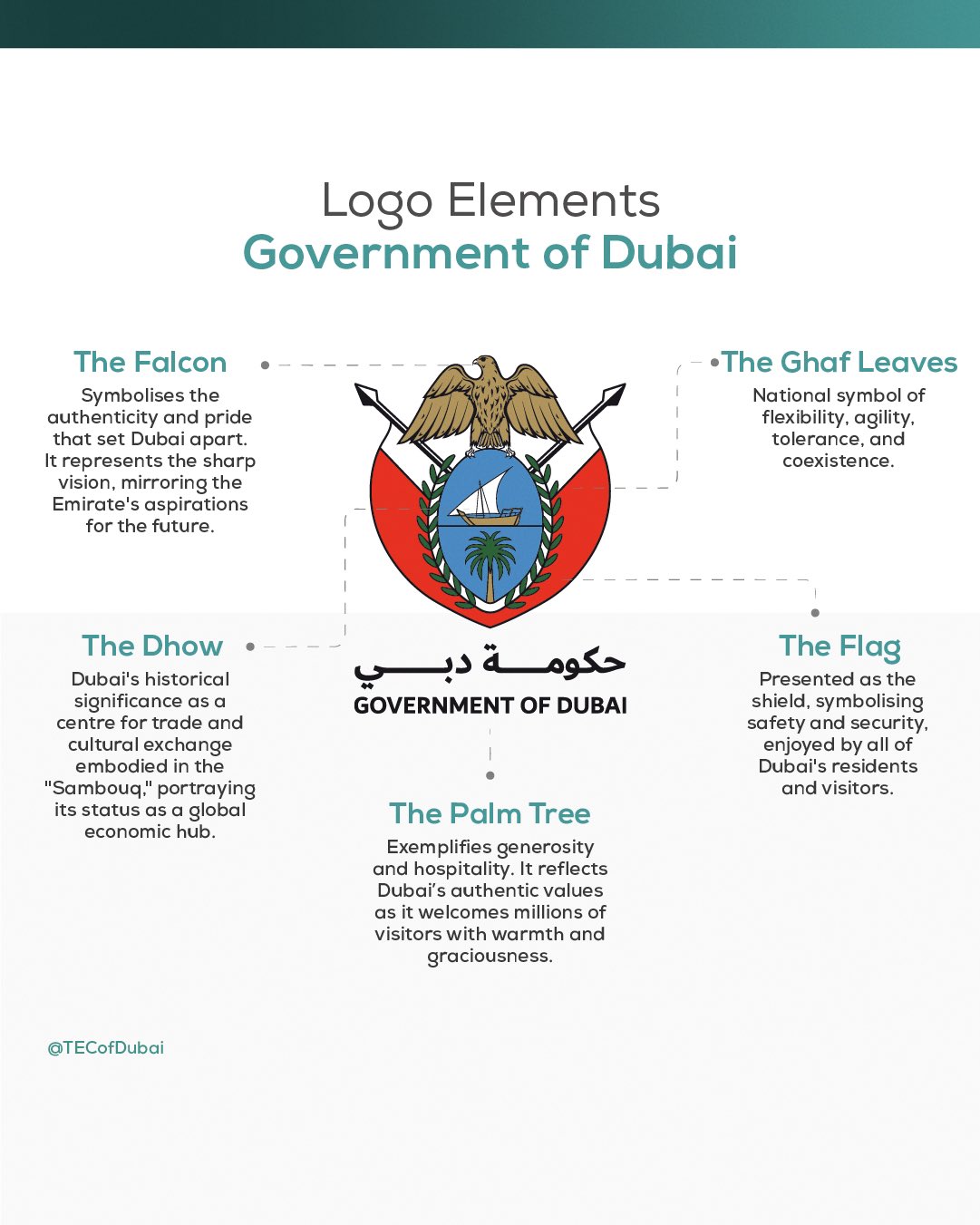 Uae Political System