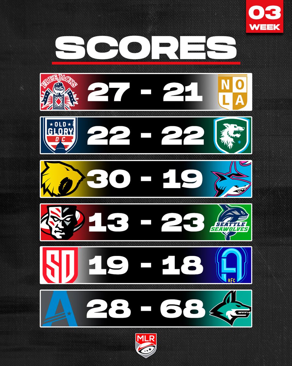 MLR 2024 Week 3 - BC Rugby News