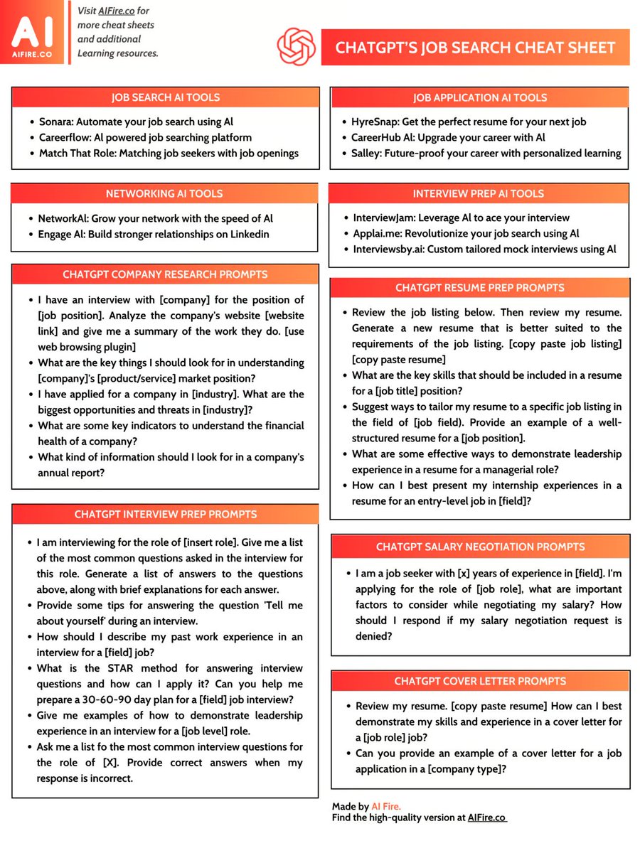 12 Huge ChatGPT CheatSheet for everything: 1. Master ChatGPT Prompt ...