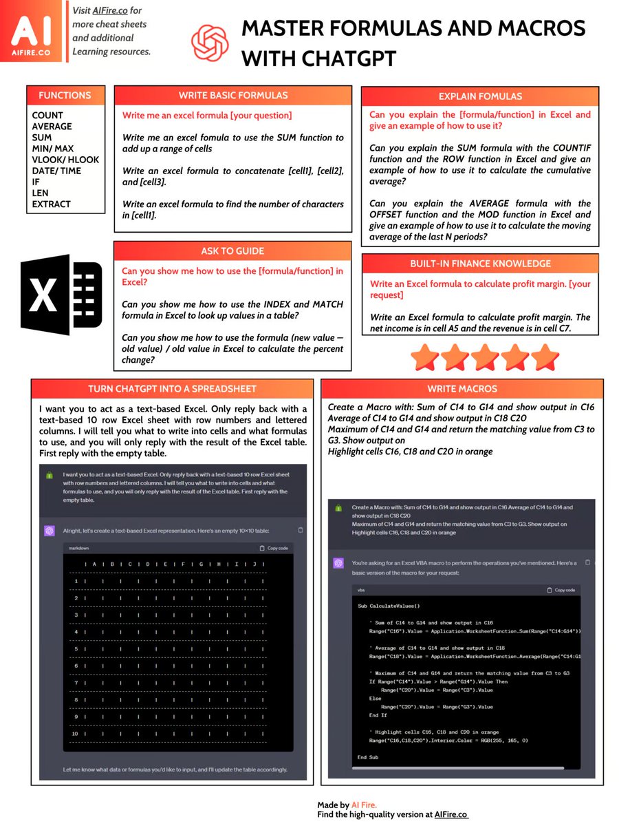 12 Huge ChatGPT CheatSheet for everything: 1. Master ChatGPT Prompt Guide - Thread from Madni ...