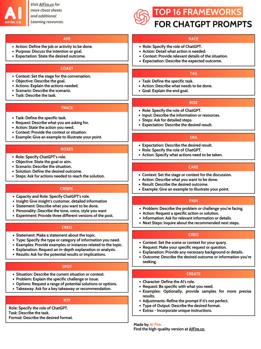 12 Huge ChatGPT CheatSheet for everything: 1. Master ChatGPT Prompt Guide - Thread from Madni ...