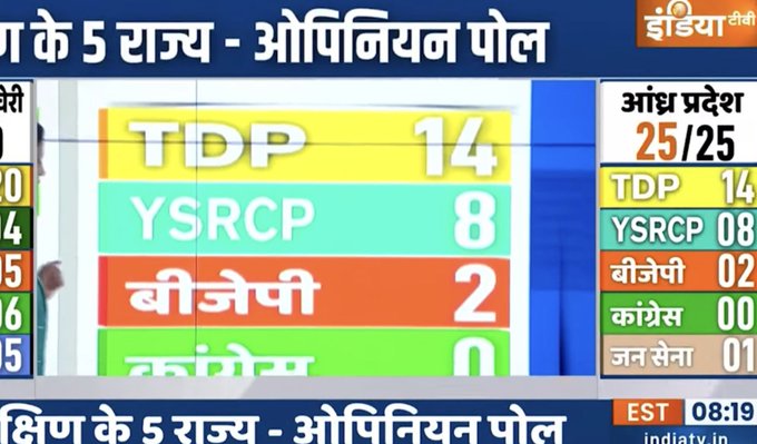 Andhra Pradesh Pre-Poll Surveys - Discussions - Andhrafriends.com