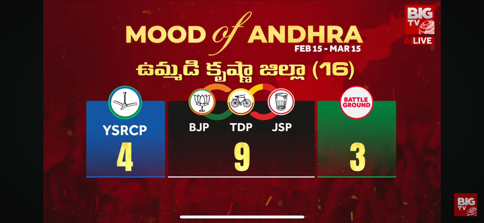 Andhra Pradesh Pre-Poll Surveys - Discussions - Andhrafriends.com