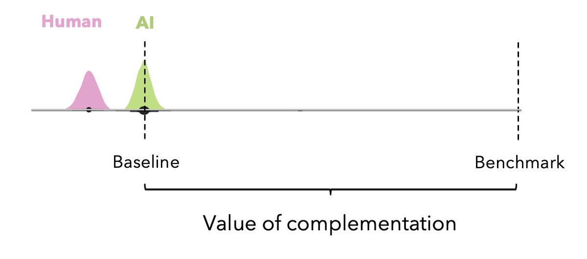 Understanding what makes people over- or underrely on AI is important to realizing the goal of ...