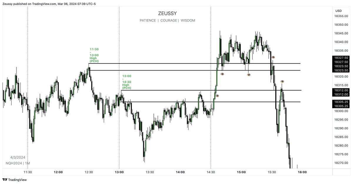 In this thread, I will explain how to Measure Orderflow By Looking At ...