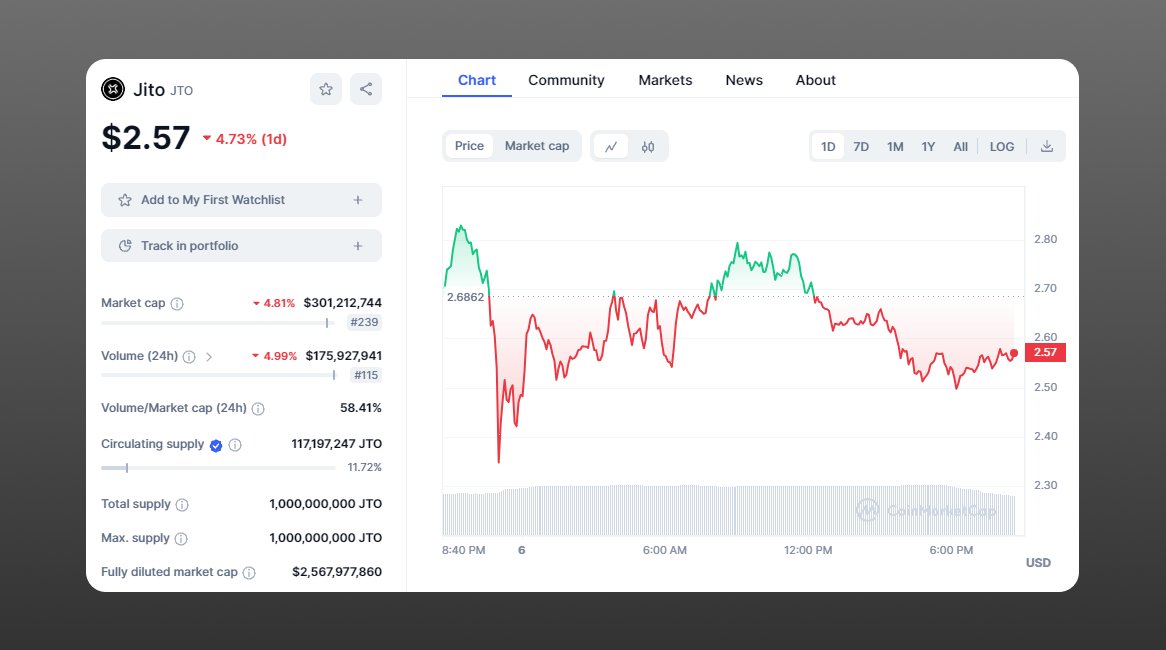 $BTC is close to its ATH, missed it? No worries. You can still turn $1k ...
