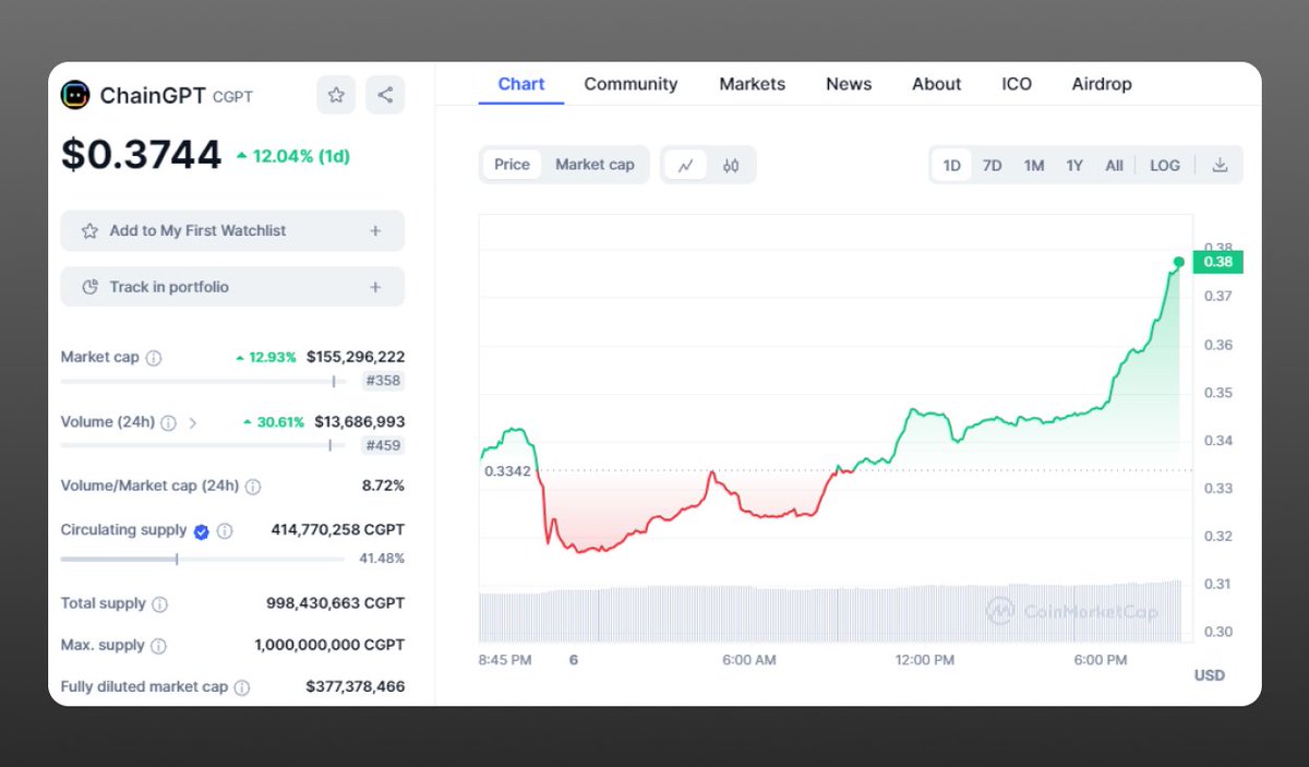 $BTC is close to its ATH, missed it? No worries. You can still turn $1k ...