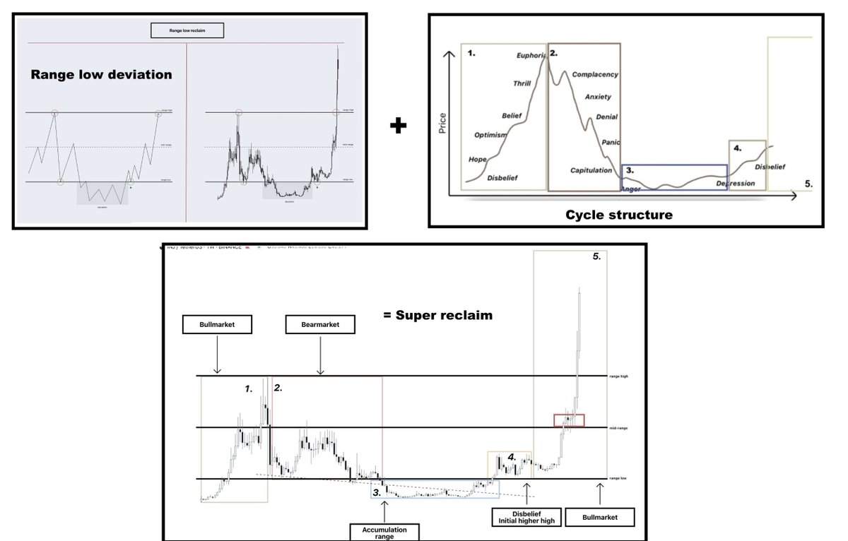 Using ranges and cycles to spot the big runners! Let's find out how to ...