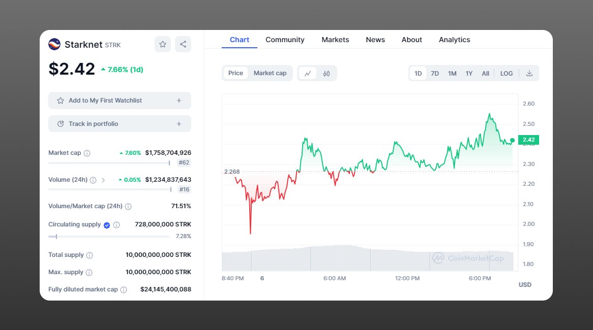 $BTC is close to its ATH, missed it? No worries. You can still turn $1k ...