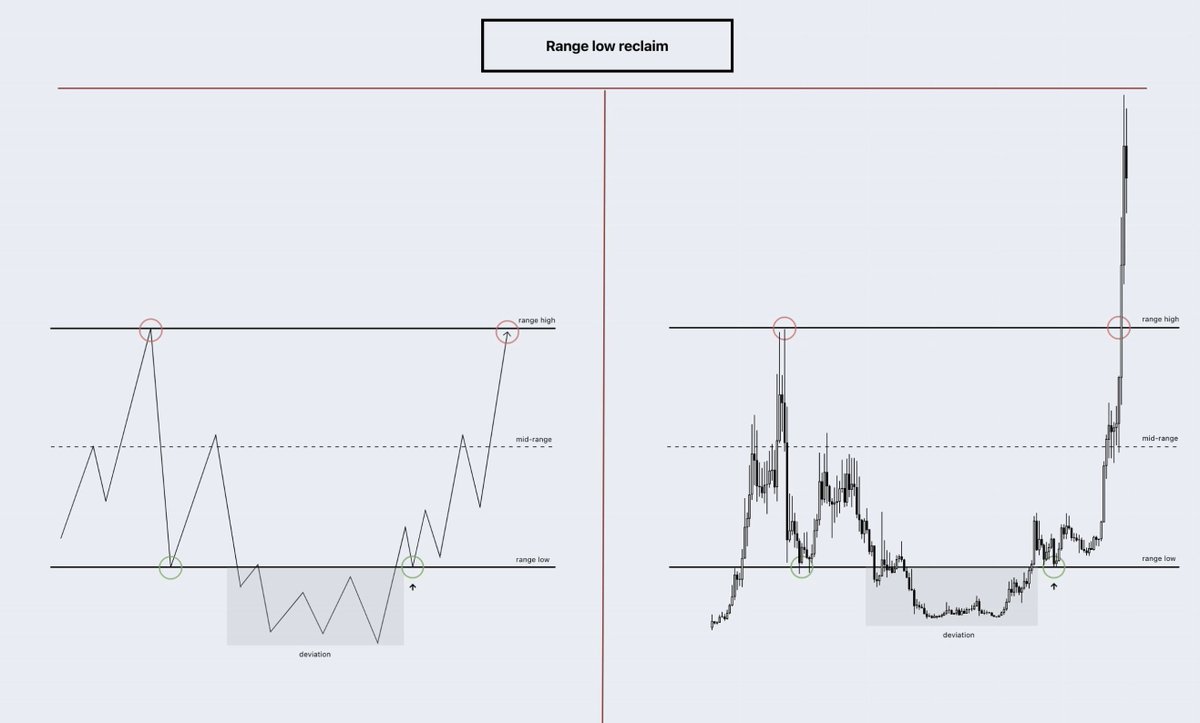 Using ranges and cycles to spot the big runners! Let's find out how to ...