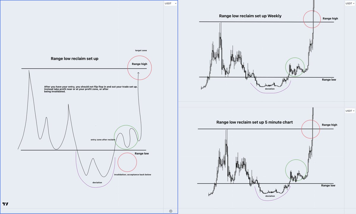 Using ranges and cycles to spot the big runners! Let's find out how to ...