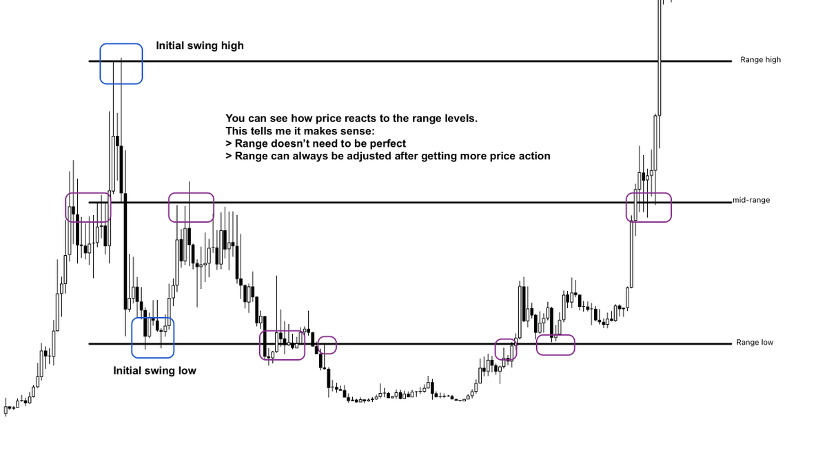 Using ranges and cycles to spot the big runners! Let's find out how to ...