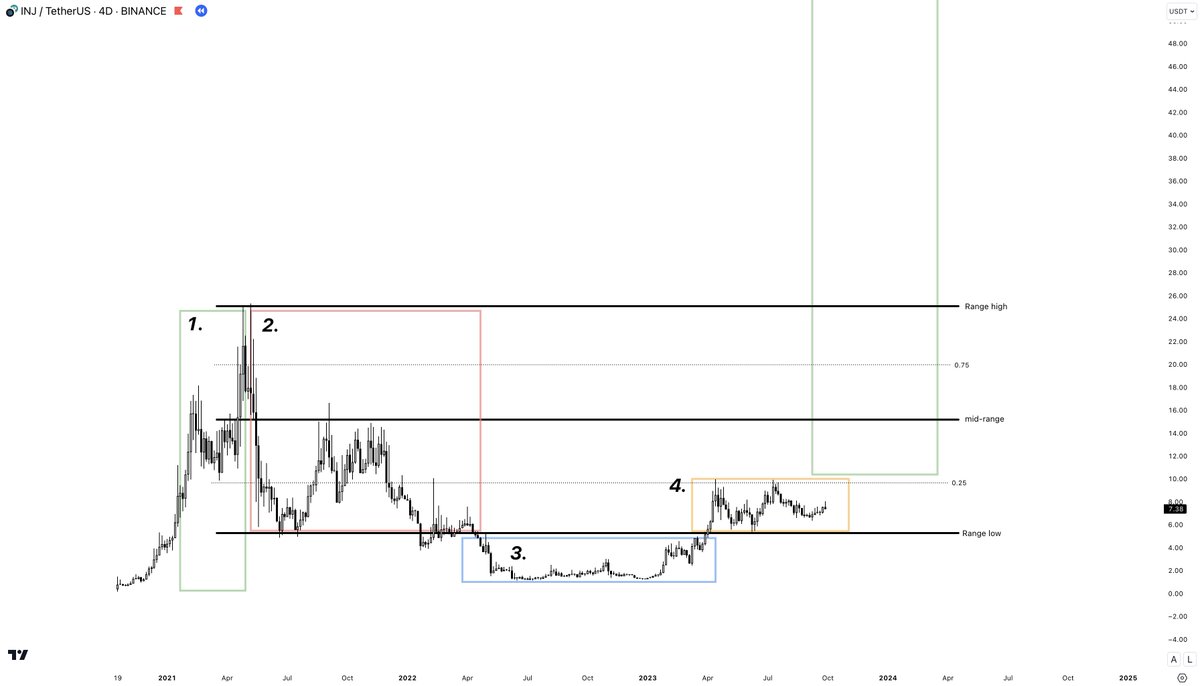 Using ranges and cycles to spot the big runners! Let's find out how to ...